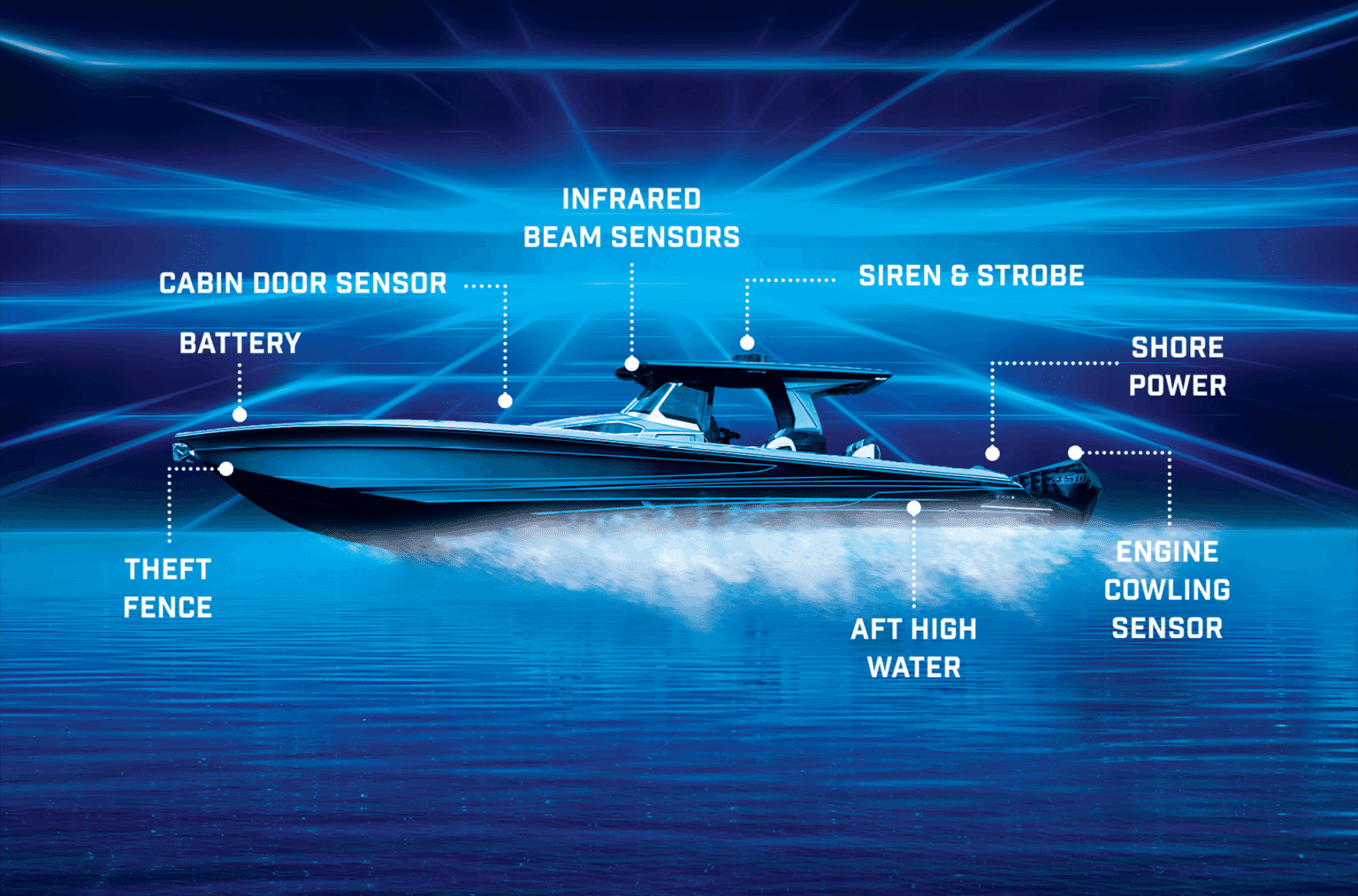 The Guardian Boat Tracking System- The Marine Guardian